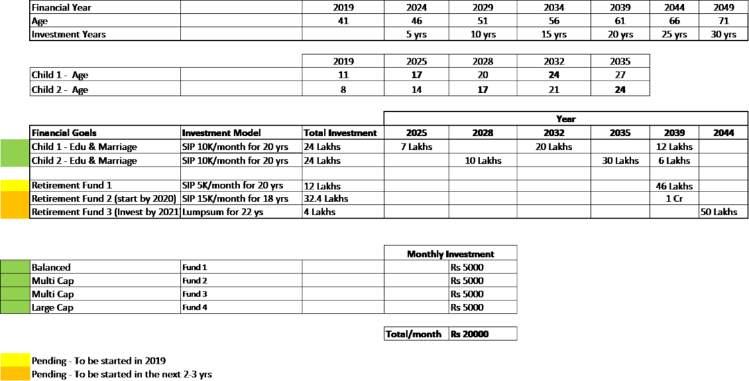 Goal Based Investment Planning